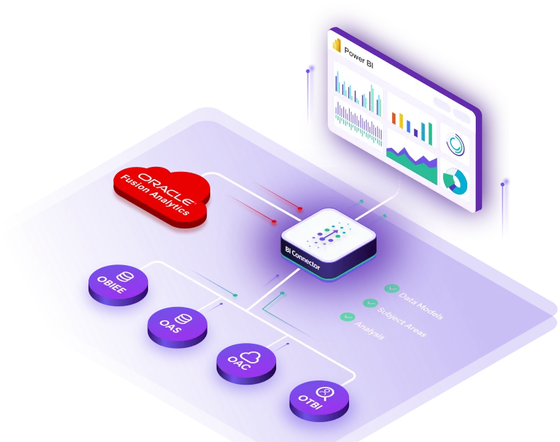 Power BI to Oracle Fusion Analytics Connector